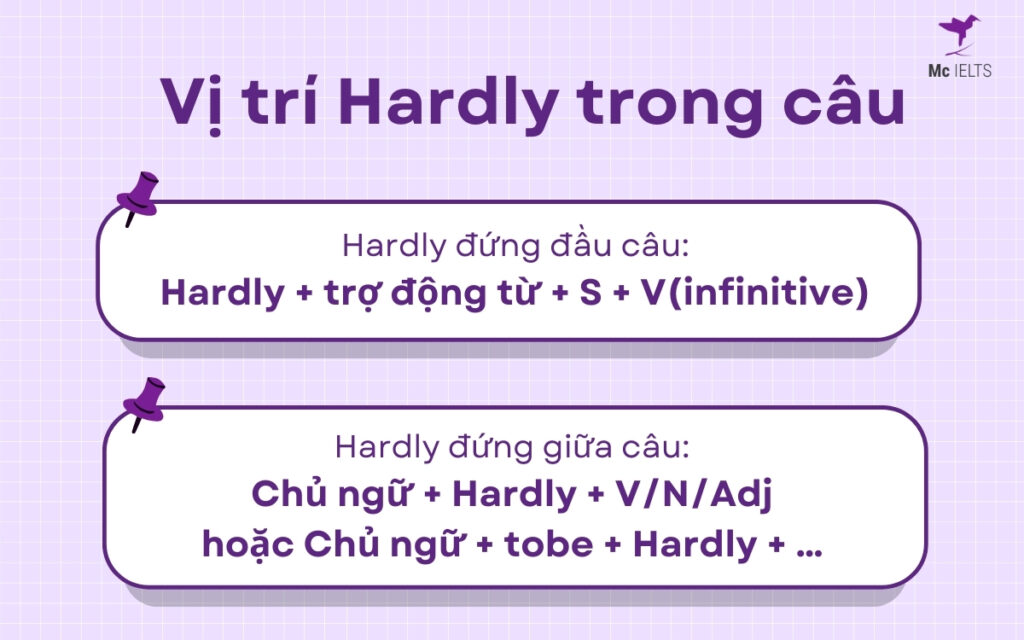 Cấu Trúc Hardly: Ý Nghĩa, Vị Trí, Cách Dùng Và Bài Tập Chi Tiết
