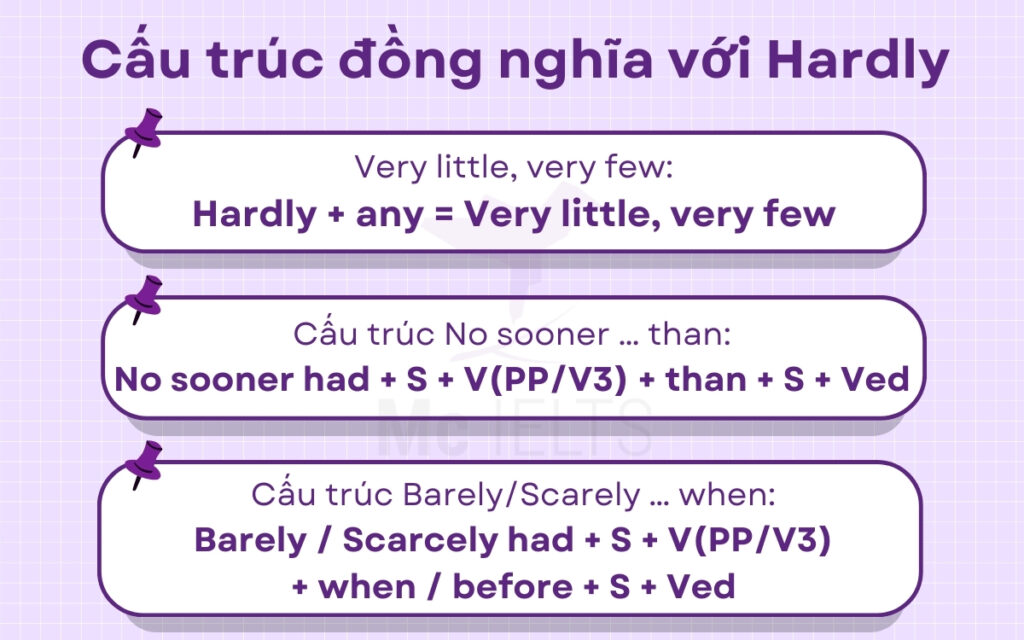 Cấu Trúc Hardly: Ý Nghĩa, Vị Trí, Cách Dùng Và Bài Tập Chi Tiết