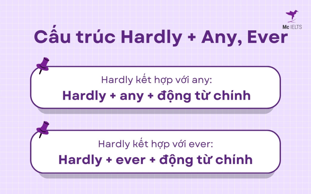 Cấu Trúc Hardly: Ý Nghĩa, Vị Trí, Cách Dùng Và Bài Tập Chi Tiết
