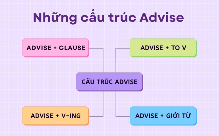 Cấu Trúc Advise Và Cách dùng Trong Tiếng Anh Bạn Cần Biết