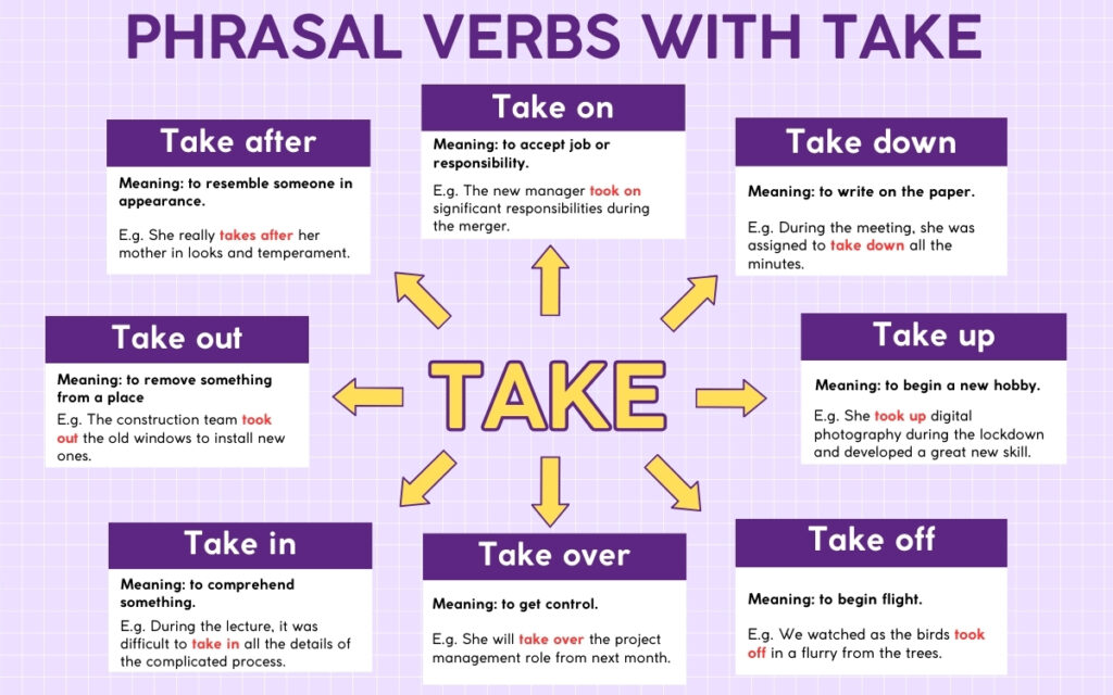 20+ Phrasal Verb Take Thông Dụng - Cụm Động Từ Với Take