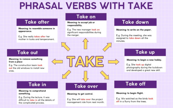 20+ Phrasal Verb Take Thông Dụng - Cụm Động Từ Với Take