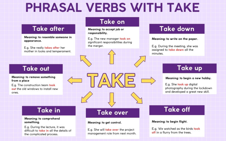 20+ Phrasal Verb Take Thông Dụng - Cụm Động Từ Với Take