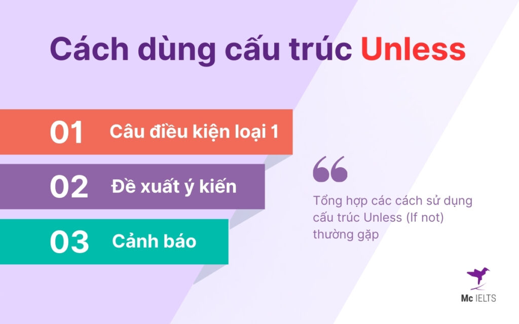 Cấu Trúc Unless (If Not) | Công thức, Cách Dùng, Bài Tập Chi Tiết