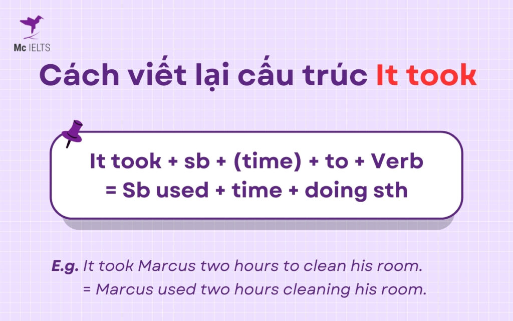 Cấu Trúc It Takes - Phân Biệt Cấu Trúc It Take và Spend