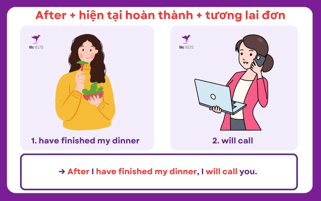 Cấu Trúc After - Công Thức, Cách Sử Dụng & Ví Dụ Cụ Thể