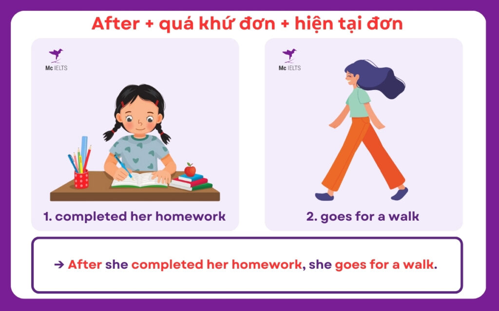 Cấu Trúc After - Công Thức, Cách Sử Dụng & Ví Dụ Cụ Thể