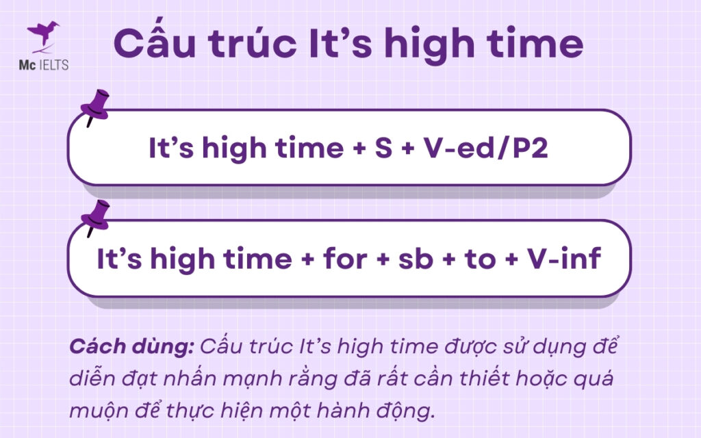Cách Dùng Cấu Trúc It's Time Ngắn Gọn, Dễ Hiểu, Ghi Trọn Điểm