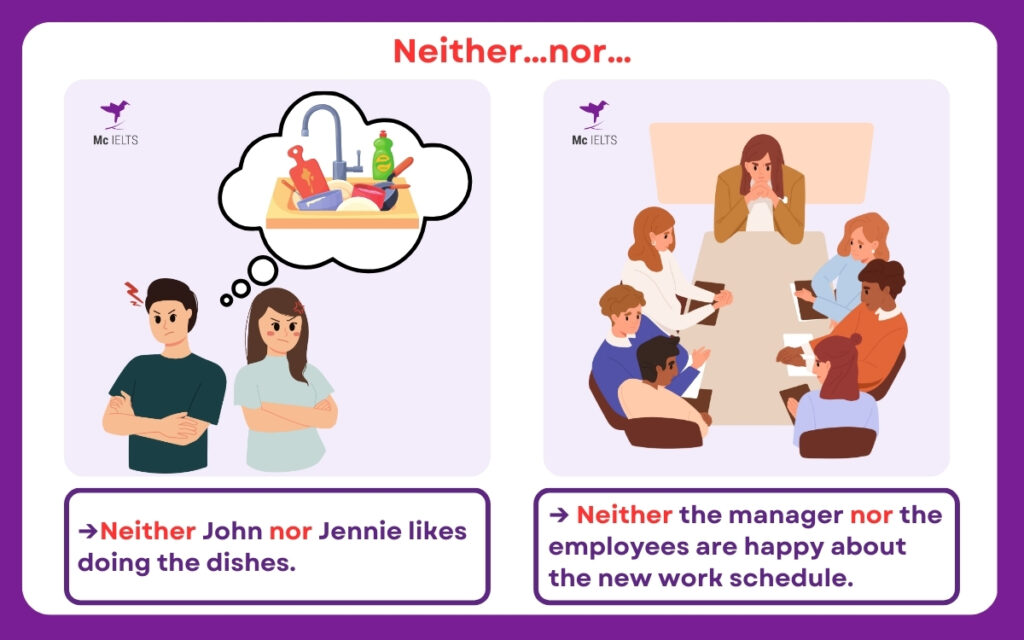 Phân Biệt Either Và Neither - Cách Sử Dụng Và Bài Tập Áp Dụng