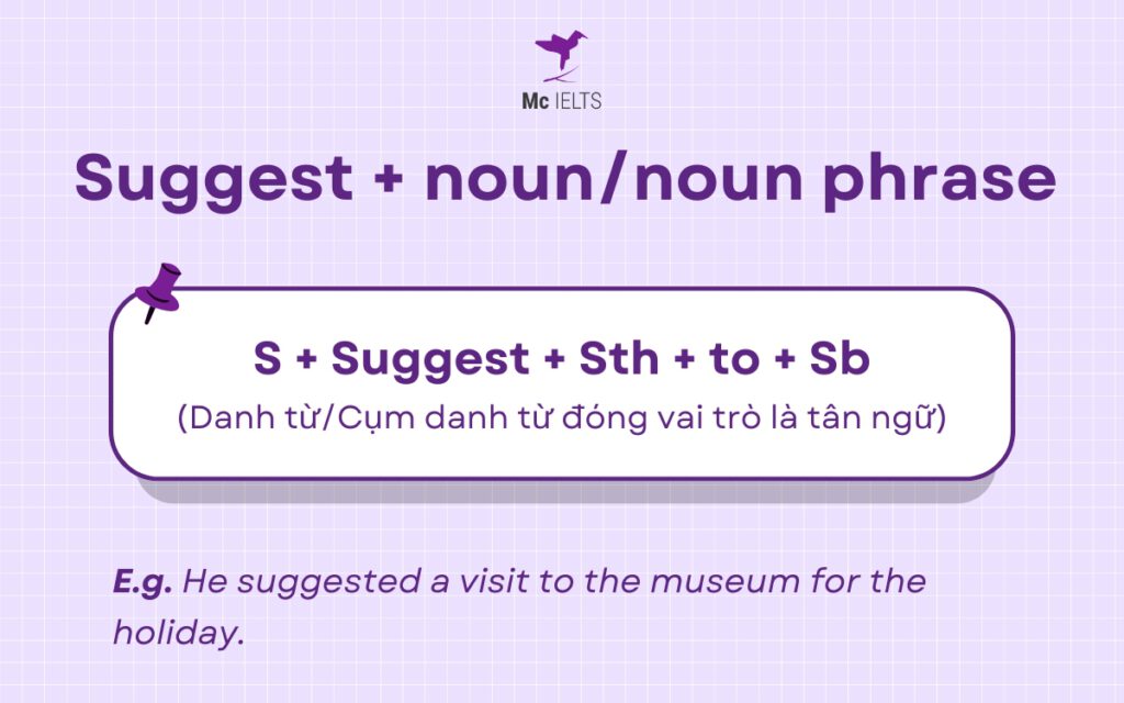Cấu Trúc Suggest: Công Thức, Cách Dùng Và Bài Tập Áp Dụng