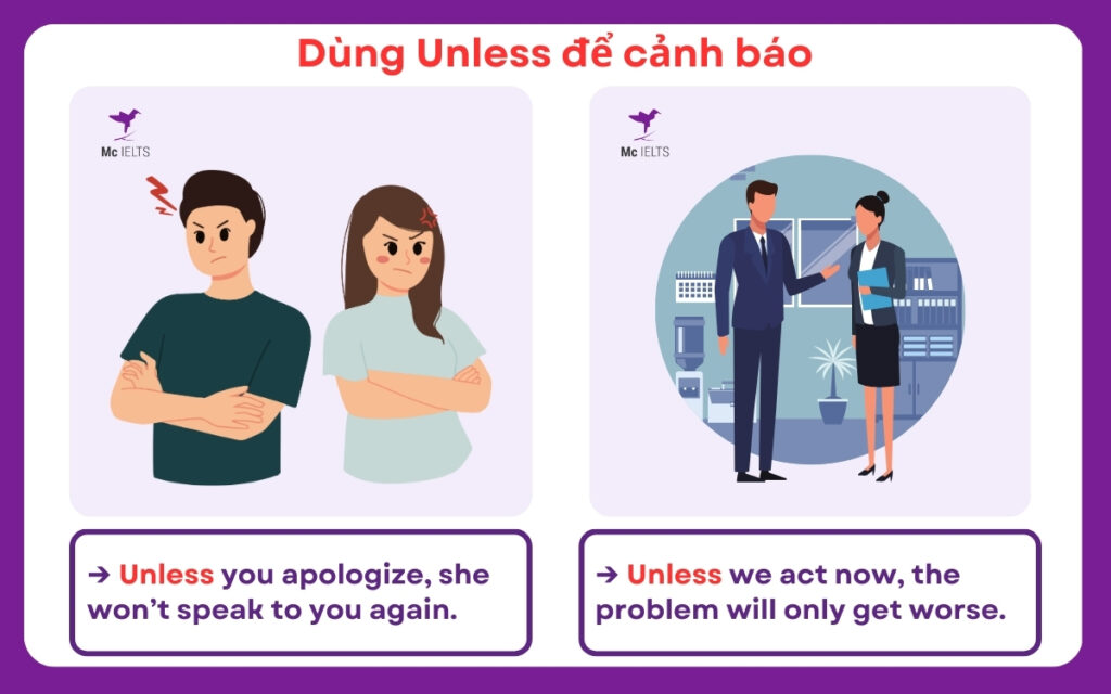 Cấu Trúc Unless (If Not) | Công thức, Cách Dùng, Bài Tập Chi Tiết