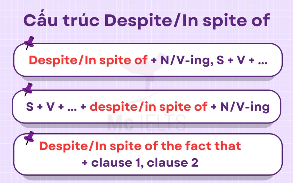 Cấu Trúc Although, Despite, In Spite Of, Though, Even Though