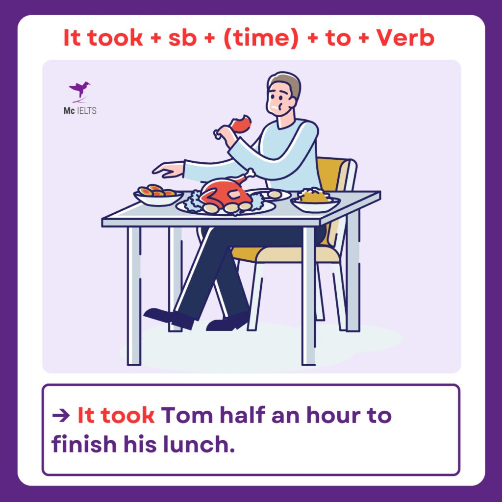 Cấu Trúc It Takes - Phân Biệt Cấu Trúc It Take và Spend