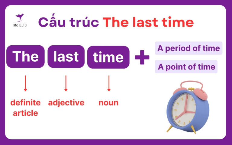 Cấu Trúc The Last Time: Công Thức, Cách Dùng Chi Tiết, Bài Tập