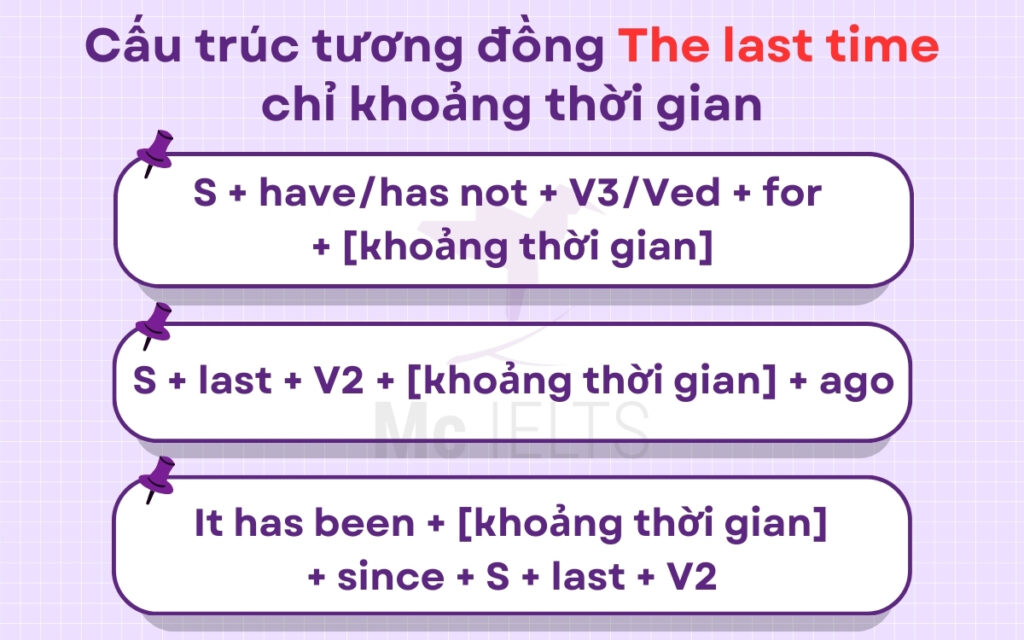 Cấu Trúc The Last Time: Công Thức, Cách Dùng Chi Tiết, Bài Tập