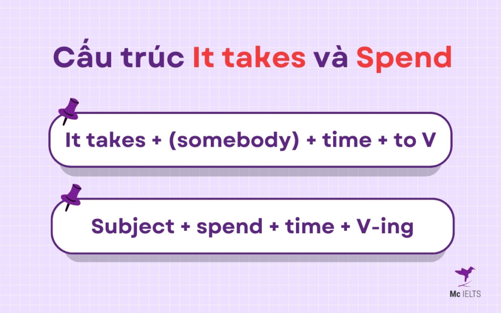 Cấu Trúc It Takes - Phân Biệt Cấu Trúc It Take và Spend