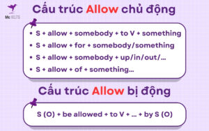 Allow Là Gì? Cấu Trúc Allow, Cách Dùng Chi Tiết + Ví Dụ Thực Tế