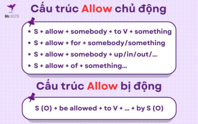Allow Là Gì? Cấu Trúc Allow, Cách Dùng Chi Tiết + Ví Dụ Thực Tế