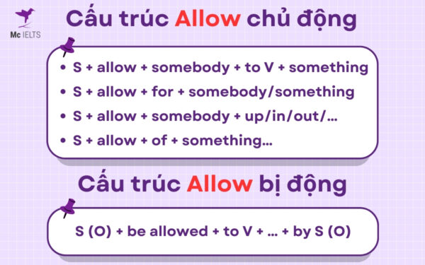 Allow Là Gì? Cấu Trúc Allow, Cách Dùng Chi Tiết + Ví Dụ Thực Tế