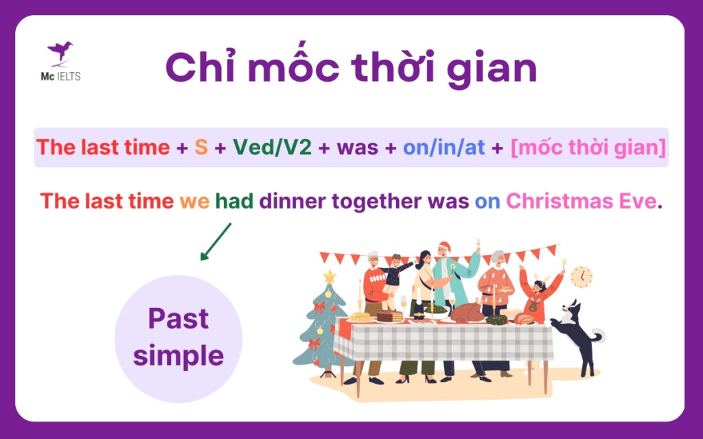 Cấu Trúc The Last Time: Công Thức, Cách Dùng Chi Tiết, Bài Tập