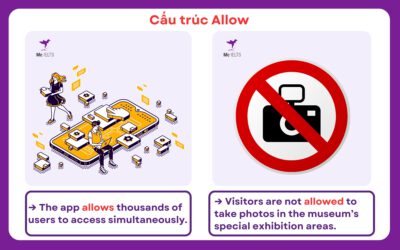 Allow Là Gì? Cấu Trúc Allow, Cách Dùng Chi Tiết + Ví Dụ Thực Tế