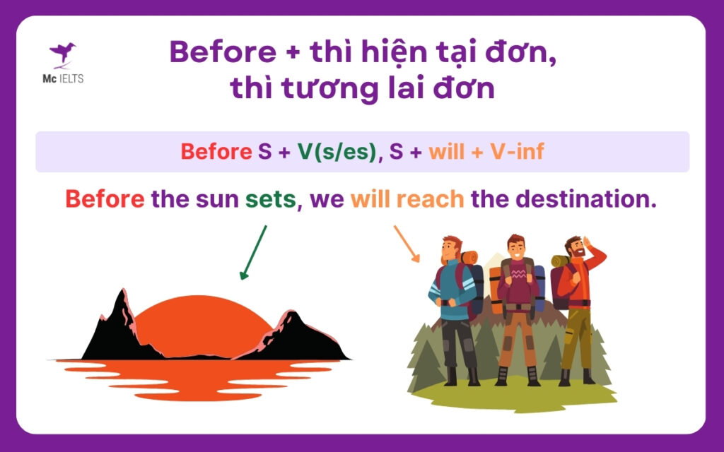 Cấu Trúc Before | Toàn Bộ Công Thức, Cách Sử Dụng & Bài Tập