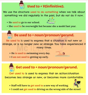Cấu Trúc Used To, Be Used To, Get Used To: Cách Dùng, Bài Tập