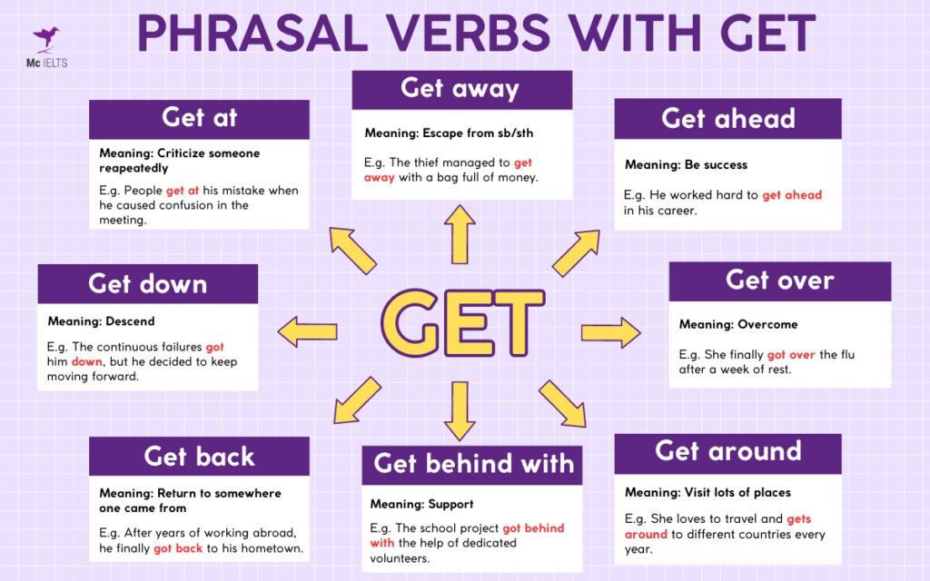 20+ Phrasal Verb With Get Thông Dụng Trong Tiếng Anh