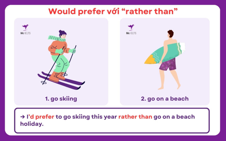 Tổng Hợp Công Thức Và Cách Dùng Cấu Trúc Prefer Chuẩn Nhất