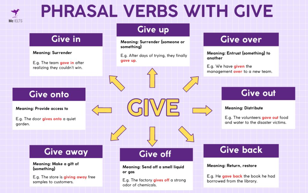 15+ Phrasal Verb With Give - Cụm Động Từ Tiếng Anh Với Give