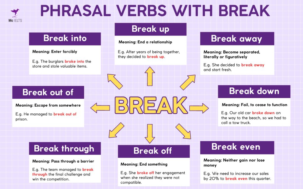 25+ Phrasal Verb Break Thông Dụng Được Dùng Nhiều Nhất