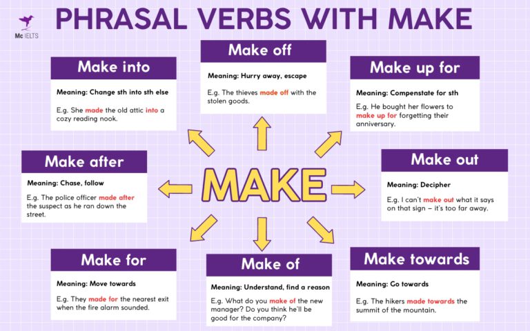 24 Cụm Động Từ Với Make (Phrasal Verb Make) Thường Gặp