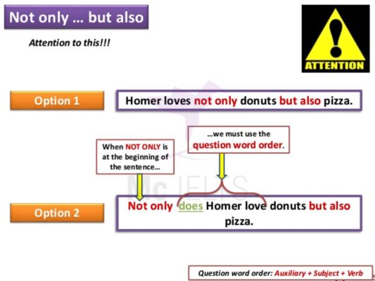 Cấu Trúc Not Only, But Also Trong Tiếng Anh | Cách Dùng Đầy Đủ