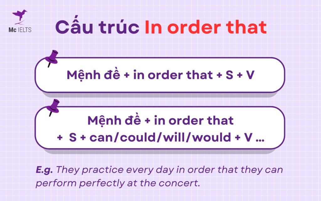 Cấu Trúc In Order That Là Gì? Phân Biệt Với So That, In Order To