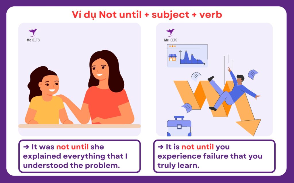 Cấu Trúc Not Until: Ý Nghĩa, Cách Dùng Và Bài Tập Đảo Ngữ