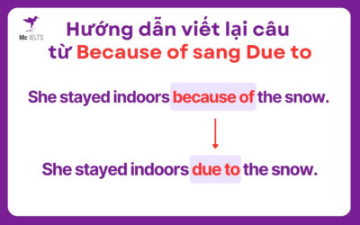 Cấu Trúc Due To: Định Nghĩa, Cách Dùng, Ví Dụ Và Bài Tập