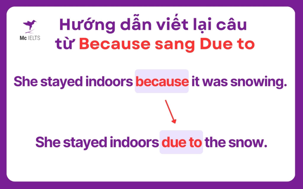 Cấu Trúc Due To: Định Nghĩa, Cách Dùng, Ví Dụ Và Bài Tập