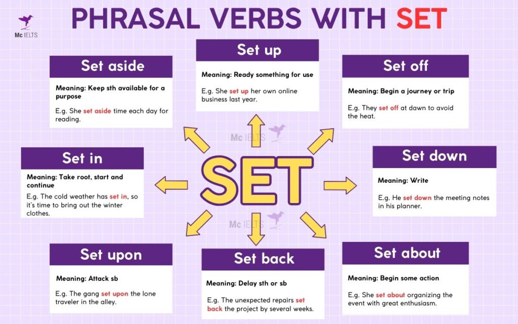 19+ Phrasal Verb With SET Thông Dụng Nhất Trong Tiếng Anh