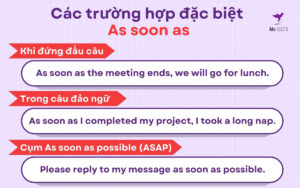 Cấu Trúc As Soon As Trong Tiếng Anh Và Cách Dùng Đầy Đủ Nhất