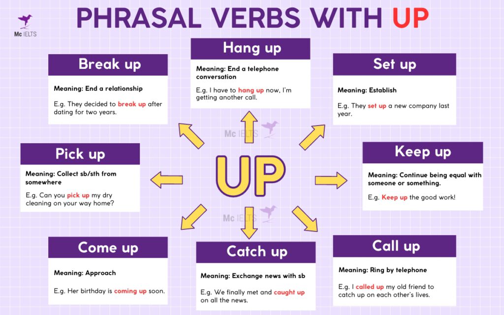 36+ Phrasal Verb With UP Thông Dụng Nhất Trong Tiếng Anh