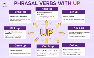36+ Phrasal Verb With UP Thông Dụng Nhất Trong Tiếng Anh
