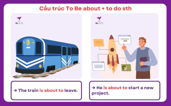 Động Từ To Be: Định nghĩa, biến thể, cách sử dụng theo các thì