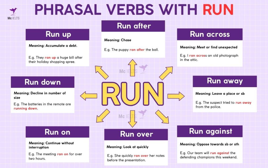 23+ Phrasal Verb With RUN | Cụm Động Từ Với Run Thông Dụng
