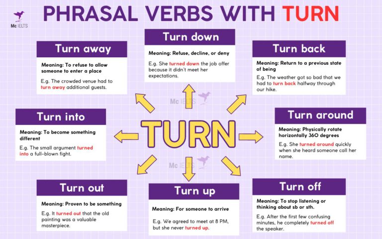 35+ Phrasal Verb Turn Thông Dụng, Phổ Biến Trong Tiếng Anh