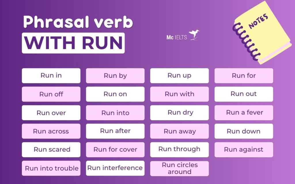 23+ Phrasal Verb With RUN | Cụm Động Từ Với Run Thông Dụng